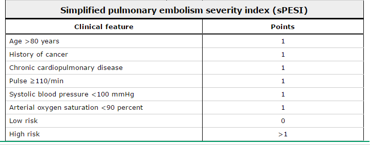 급성 폐색전증 환자의 예후 : PESI(Pulmonary Embolism Severity Index)와 sPESI : 네이버 블로그