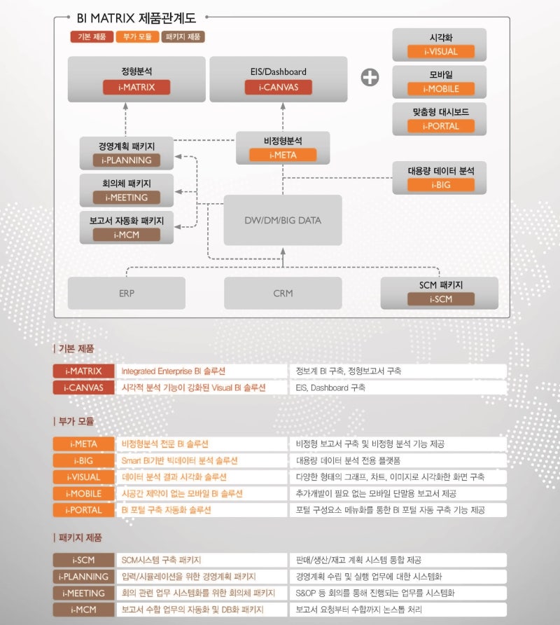 [Simple, Speedy, Smart Solutions]BI MATRIX 제품 소개 : 네이버 블로그