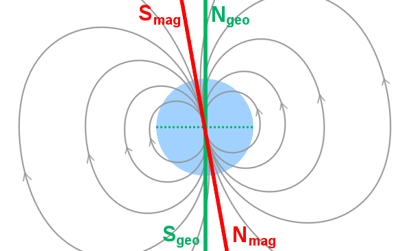 Magnetic Compass Errors : 네이버 블로그