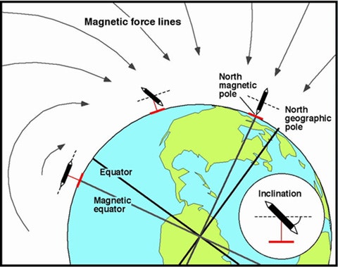 Magnetic Compass Errors : 네이버 블로그