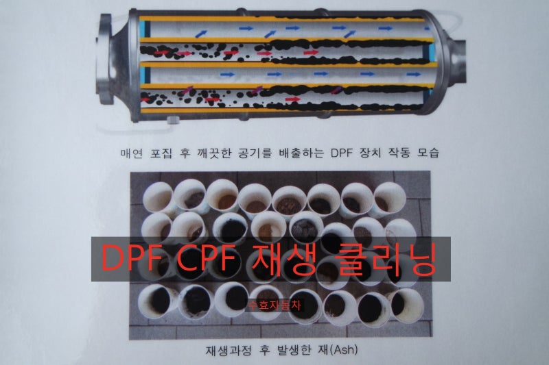 Dpf Cpf 클리닝 머신 재생 배기가스 후처리 장치 역활 수효자동차 네이버 블로그