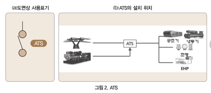 ATS 와 CTTS : 네이버 블로그