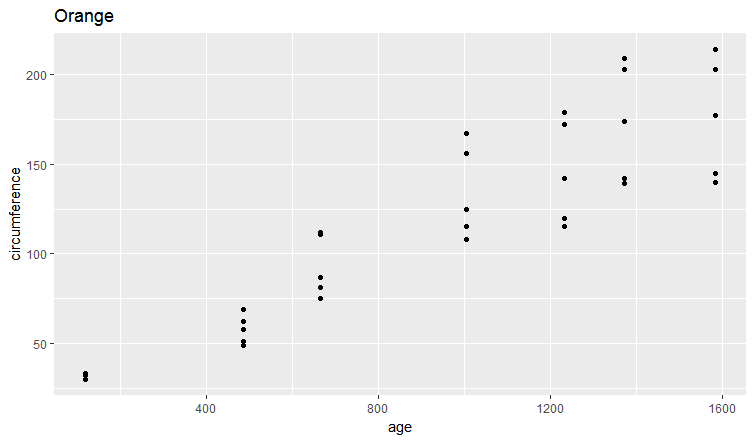 R - ggplot2 - theme (plot) : 네이버 블로그