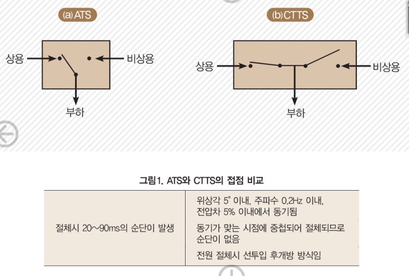 ATS 와 CTTS : 네이버 블로그