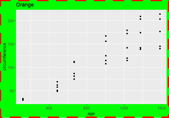 R - ggplot2 - theme (plot) : 네이버 블로그