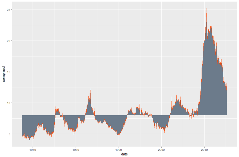 R - ggplot2 - geom_ribbon & area : 네이버 블로그