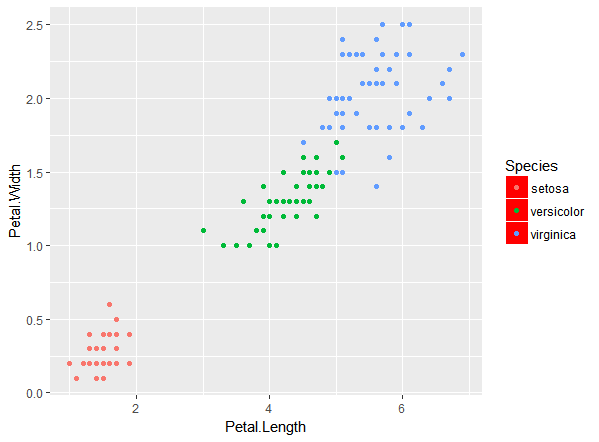 R - ggplot2 - theme (legend) : 네이버 블로그