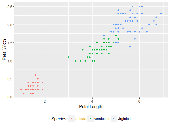 R - ggplot2 - theme (legend) : 네이버 블로그