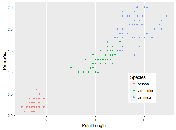R - ggplot2 - theme (legend) : 네이버 블로그