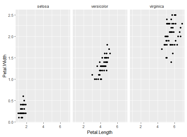 R - ggplot2 - theme (strip) : 네이버 블로그