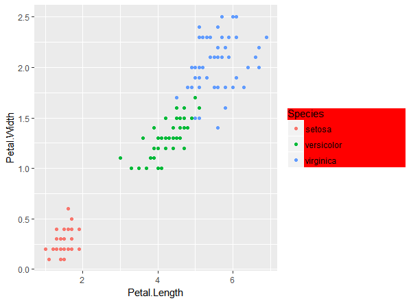 R - ggplot2 - theme (legend) : 네이버 블로그