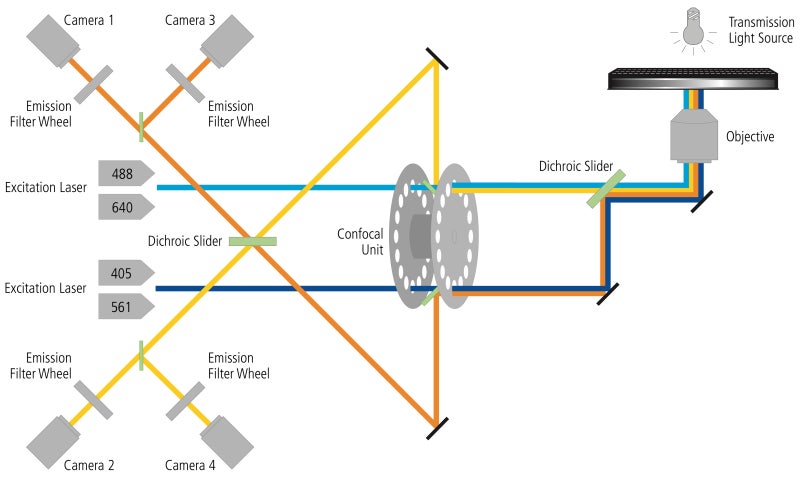 [엔바이오랩]-Opera Phenix™ High Content Screening / Operate CLS™ High ...