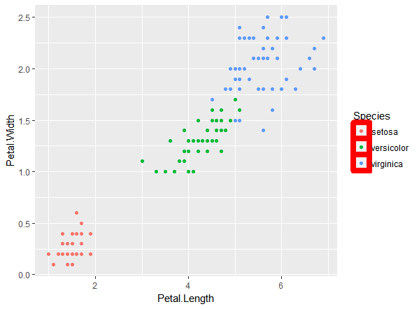 R - ggplot2 - theme (legend) : 네이버 블로그