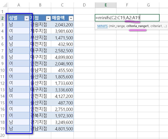 Minifs함수 조건에 맞는 가장작은 값 구하기 네이버 블로그