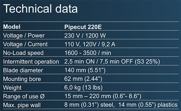 파이프절단기 파이프컷터는 역시 이그젝트 EXACT Pipe Cut 시리즈가 대세 : 네이버 블로그