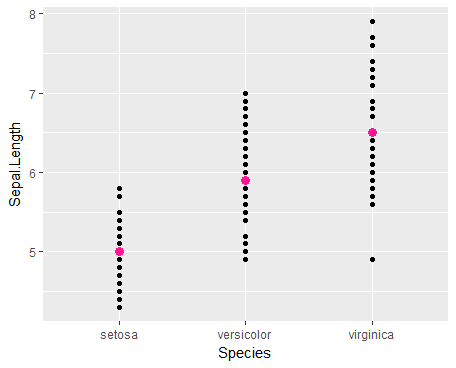 R - ggplot2 - stat_summary : 네이버 블로그