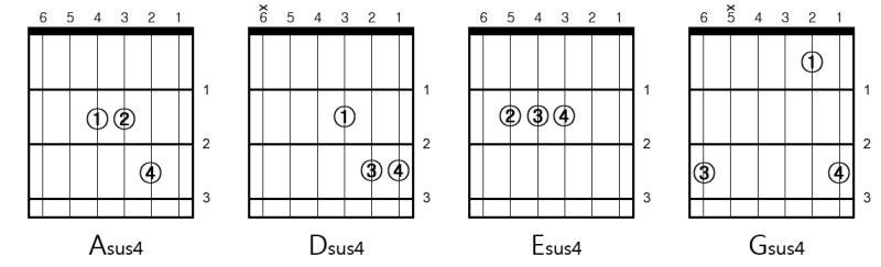 sus4 코드 : 네이버 블로그
