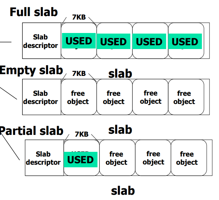 Operating System) Allocating Kernel Memory : 네이버 블로그