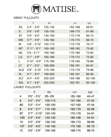 matuse 매튜스 웻슈트의 정석 : 네이버 블로그