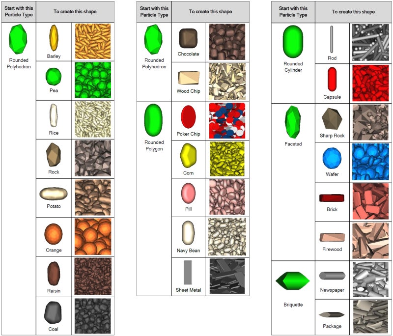 Rocky DEM Particle Shapes : 네이버 블로그
