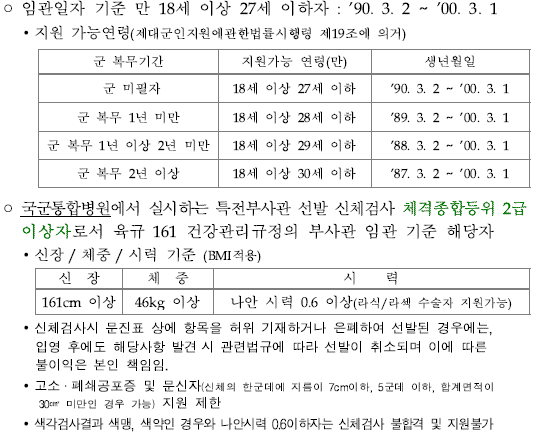 특전부사관 모집요강 남군 229기 모집 네이버 블로그