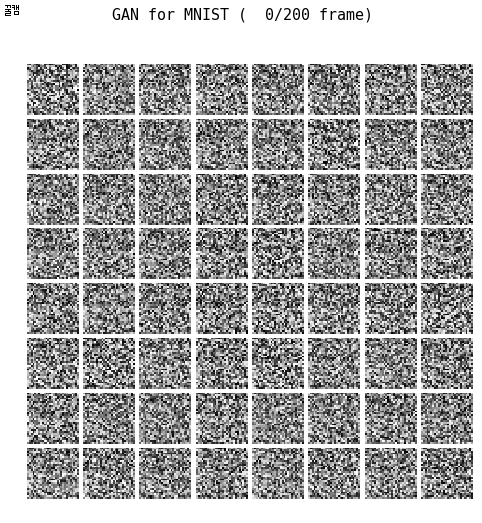 GAN을 이용한 필기체 숫자 생성 : 네이버 블로그