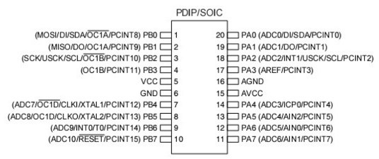 ATMEL AVR MCU종류 : 네이버 블로그