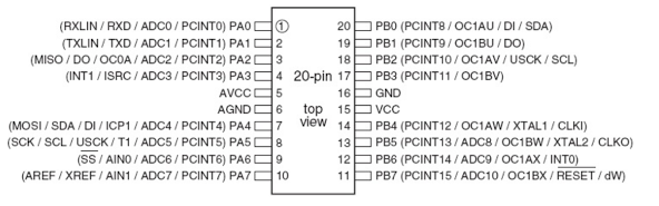 ATMEL AVR MCU종류 : 네이버 블로그