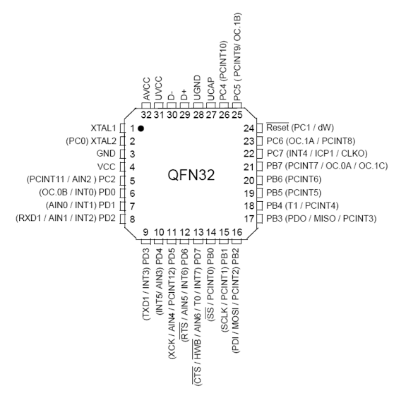 ATMEL AVR MCU종류 : 네이버 블로그