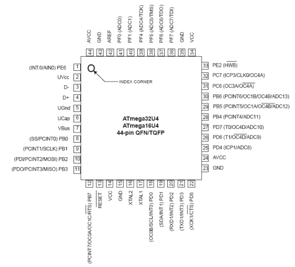 ATMEL AVR MCU종류 : 네이버 블로그