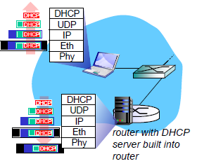 4.2. IP : Internet Protocol : 네이버 블로그