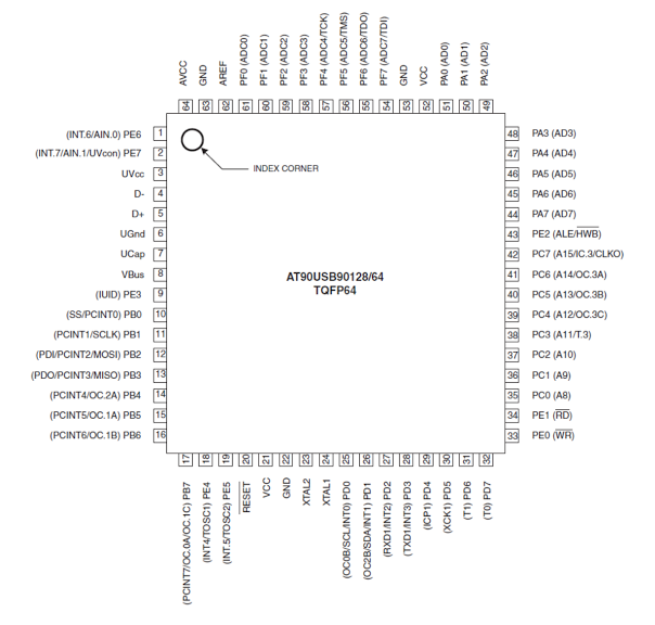 ATMEL AVR MCU종류 : 네이버 블로그