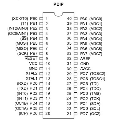 ATMEL AVR MCU종류 : 네이버 블로그