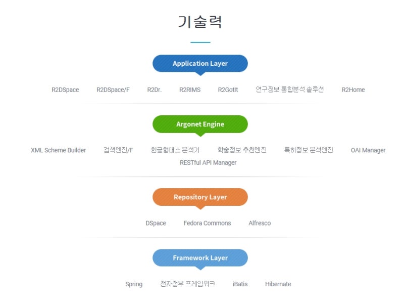 아르고넷 소개 : 네이버 블로그