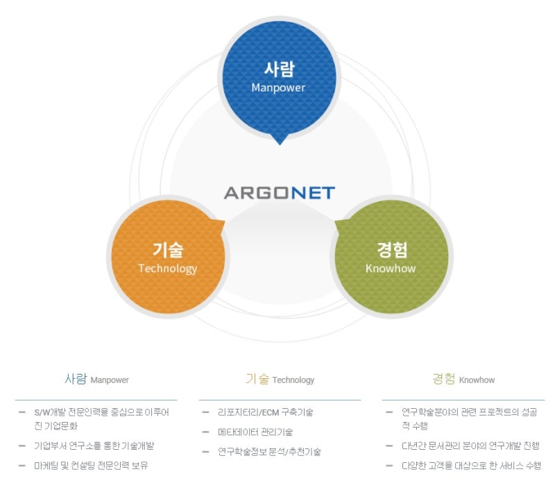 아르고넷 소개 : 네이버 블로그