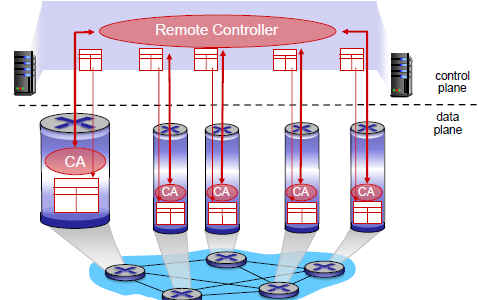 5.1. Routing Protocols : 네이버 블로그