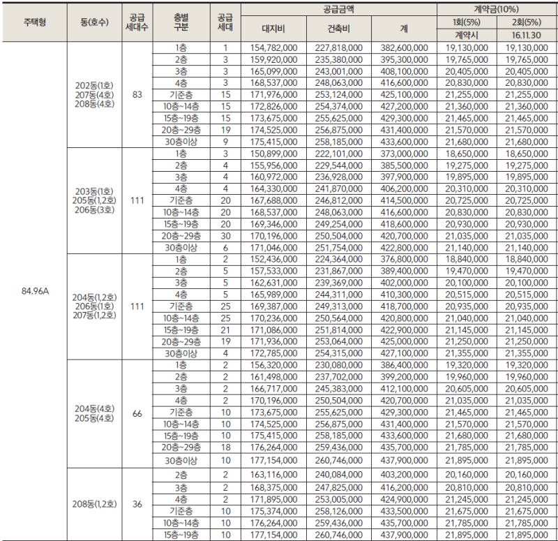 힐스테이트레이크 송도 2차 34평 타입별로 알아보기 네이버 블로그