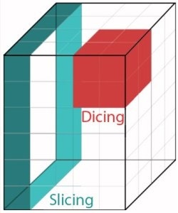 OLAP - On-Line Analytical Processing : 네이버 블로그
