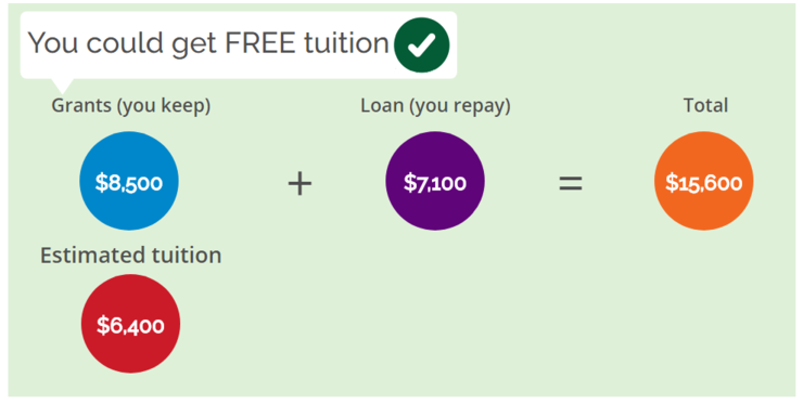 [긴급 업데이트] OSAP(Ontario Student Assistance Program)이 무엇인고 하니.... : 네이버 블로그