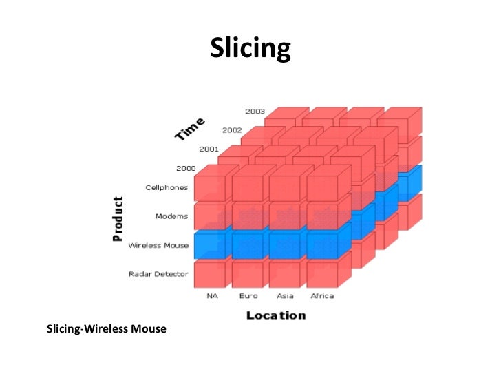 OLAP - On-Line Analytical Processing : 네이버 블로그