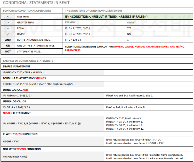 레빗(revit)에서 사용 가능한 조건문(Conditional statements) : 네이버 블로그