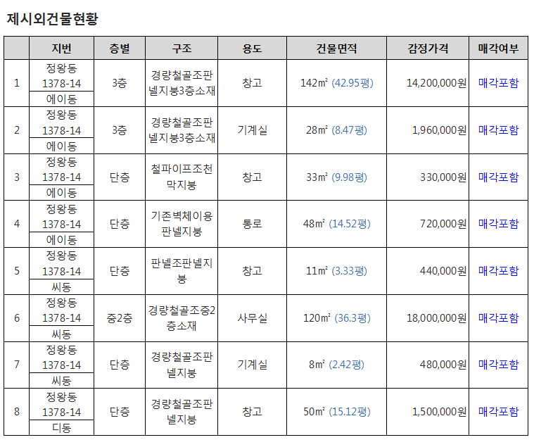 시화공단 공장경매경기도 시흥시 정왕동 인쇄회로기판 공장경매에피디어2016타경53209 네이버 블로그