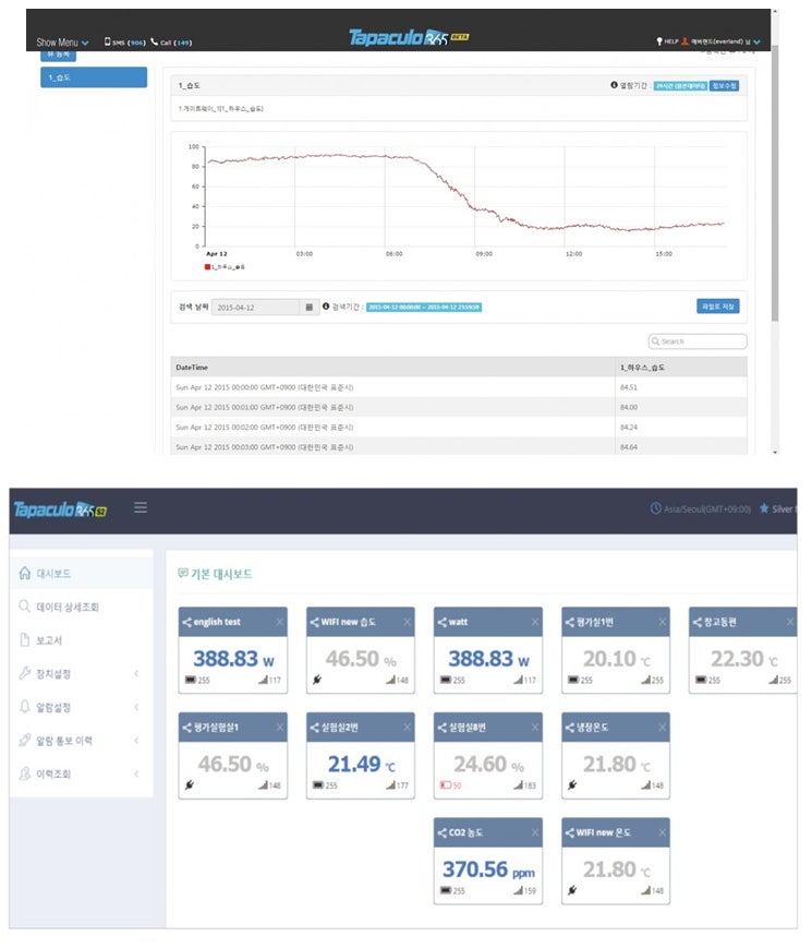 전산실 온습도 유지 및 관리 편리하게 하세요 네이버 블로그