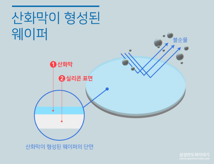 2 반도체 8대 공정 Part 2 산화 공정oxidation 네이버 블로그