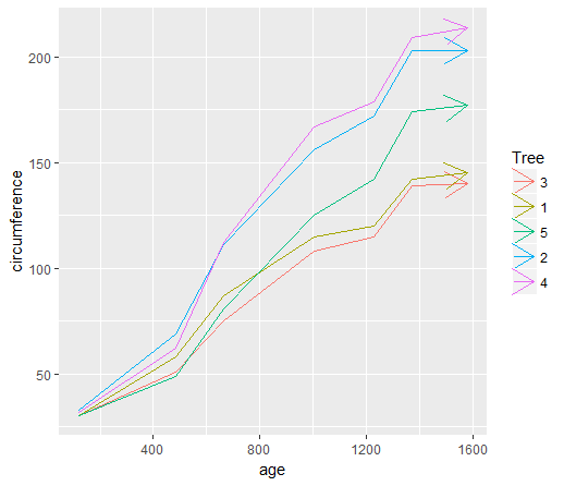 R - ggplot2 - line 그래프 : 네이버 블로그