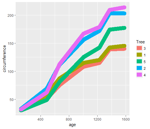 R - ggplot2 - line 그래프 : 네이버 블로그