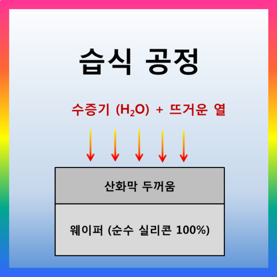2 반도체 8대 공정 Part 2 산화 공정oxidation 네이버 블로그