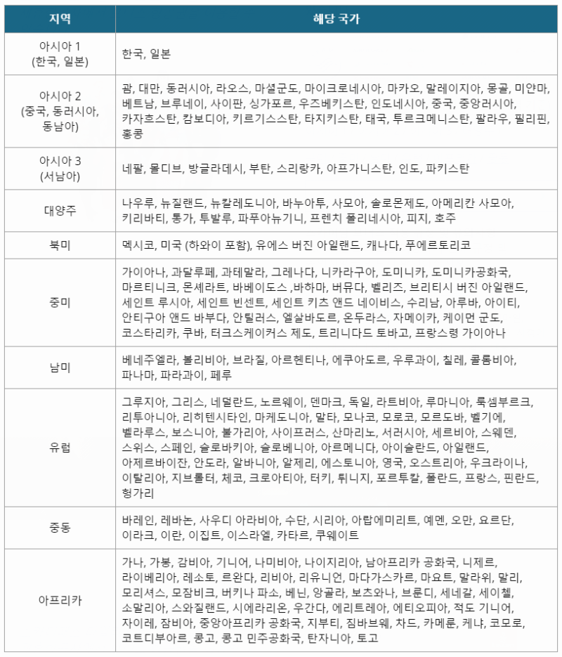 스카이팀 And 대한항공 마일리지 공제표 대한항공 마일리지 사용하기 네이버 블로그