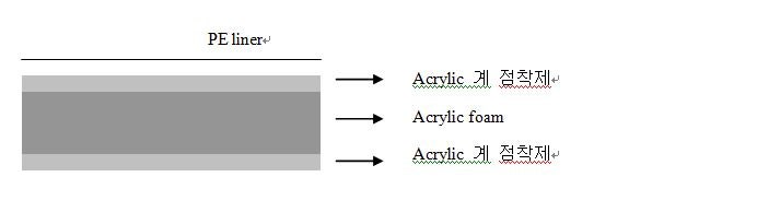 3M 아크릴폼테이프 #5069 제품정보 : 네이버 블로그
