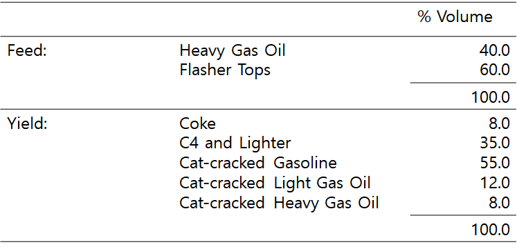 고도화 공정(Conversion Process) - RFCC 공정에 대하여 : 네이버 블로그